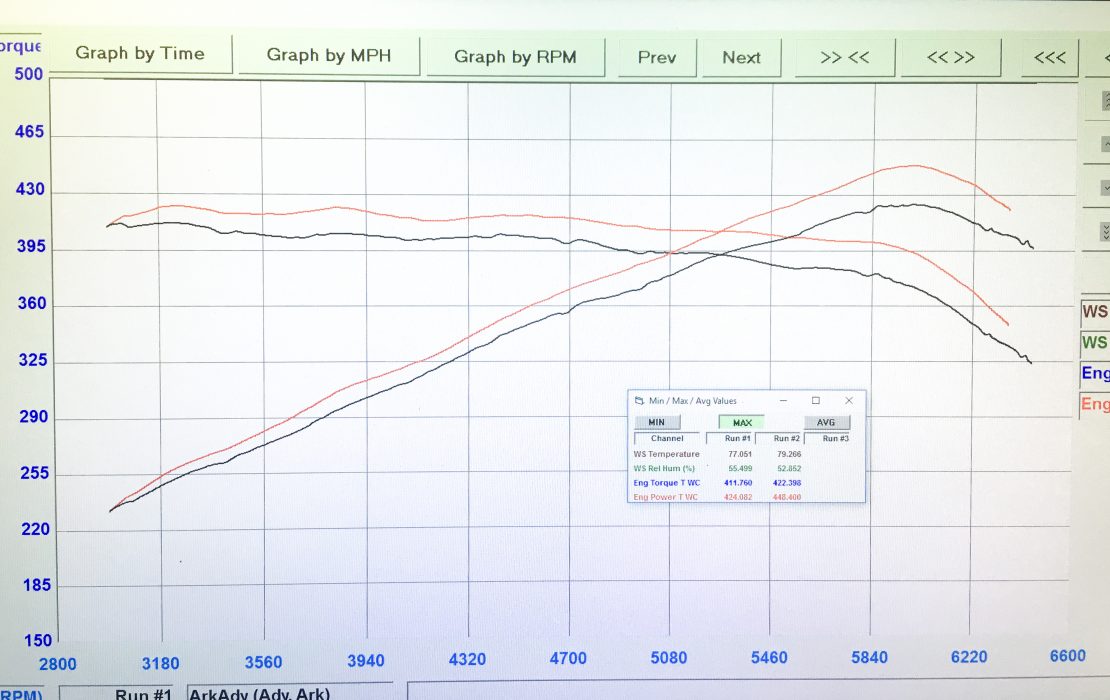 RK Autowerks S63 Carbon Fiber Intake – E70/E71 X5M & X6M – RKAutowerks